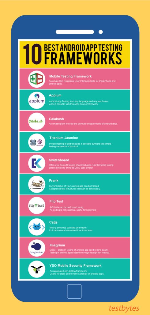 10 Best Android App Testing Frameworks – Infographics 10 Best Android App Testing Frameworks – Infographics