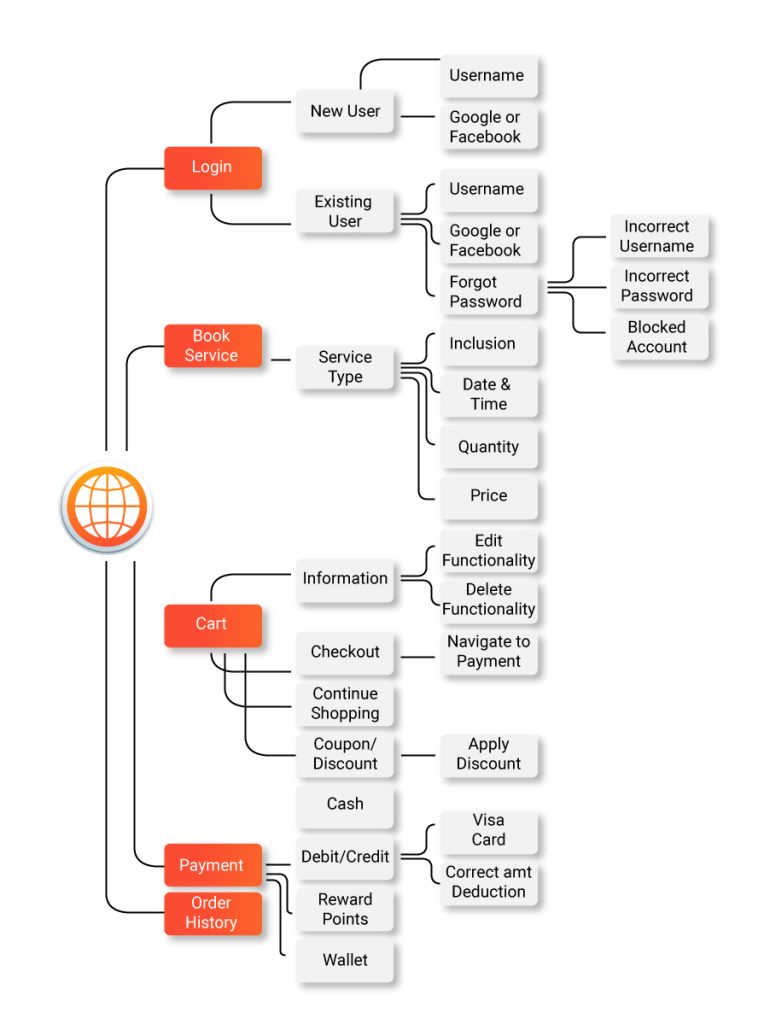 What is Exploratory Testing in Software Testing? What is Exploratory Testing in Software Testing?