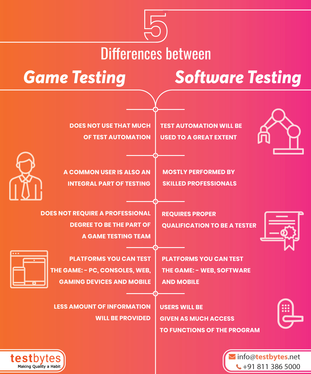 Security Testing Services For Web And Mobile Applications Testbytes 5973